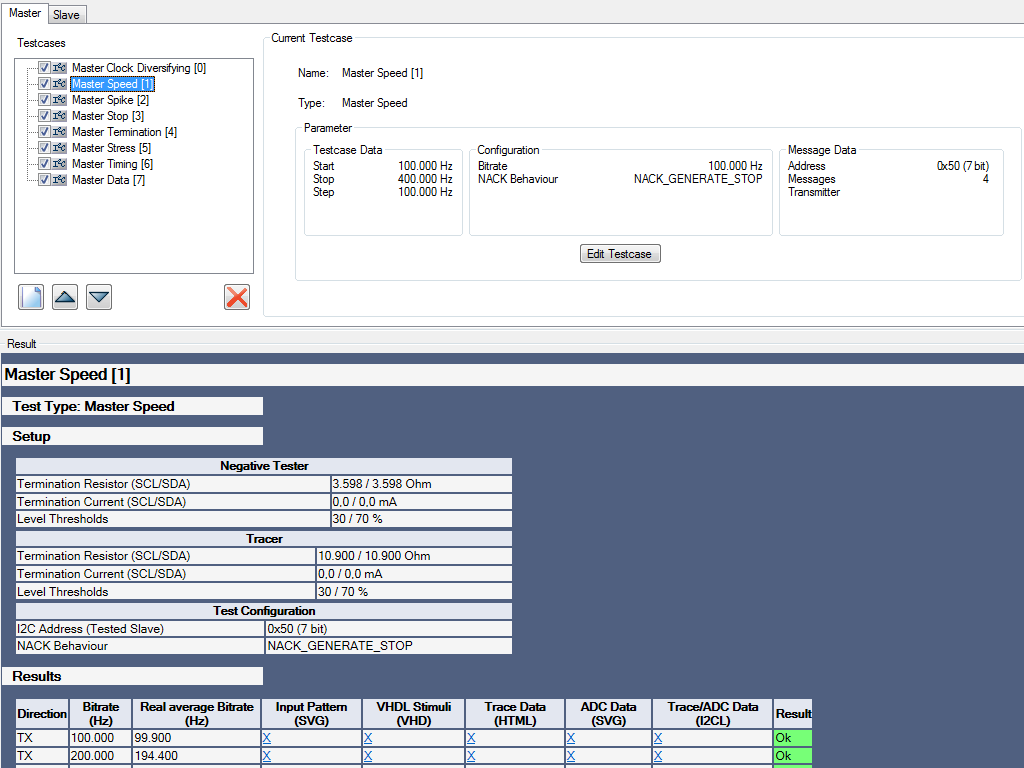telos I2C Negative Tester - I2C Tester - telos · founded '88 | ISO 9001 ...