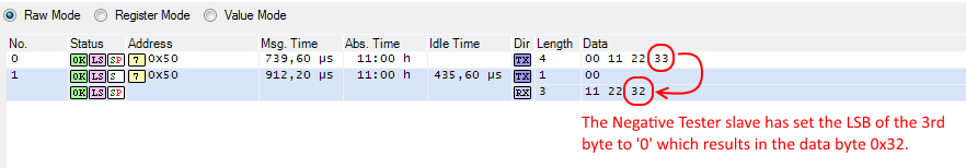 Manipulating I2C Transfers Using I2C Slave - telos · founded '88 | ISO ...